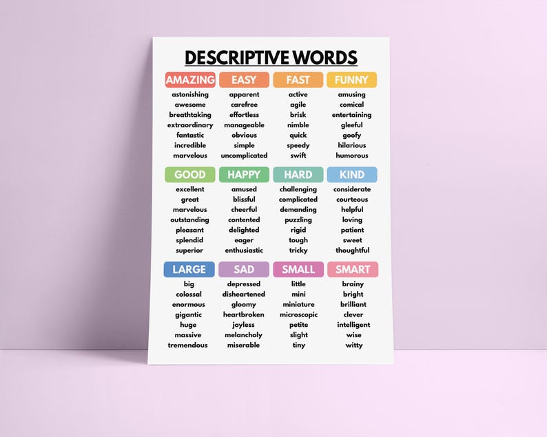 DESCRIPTIVE WORDS POSTER, Grammar Chart for Homeschool, English ...