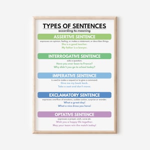 TYPES OF SENTENCES According to Structure and Meaning, Set of 2 Posters ...