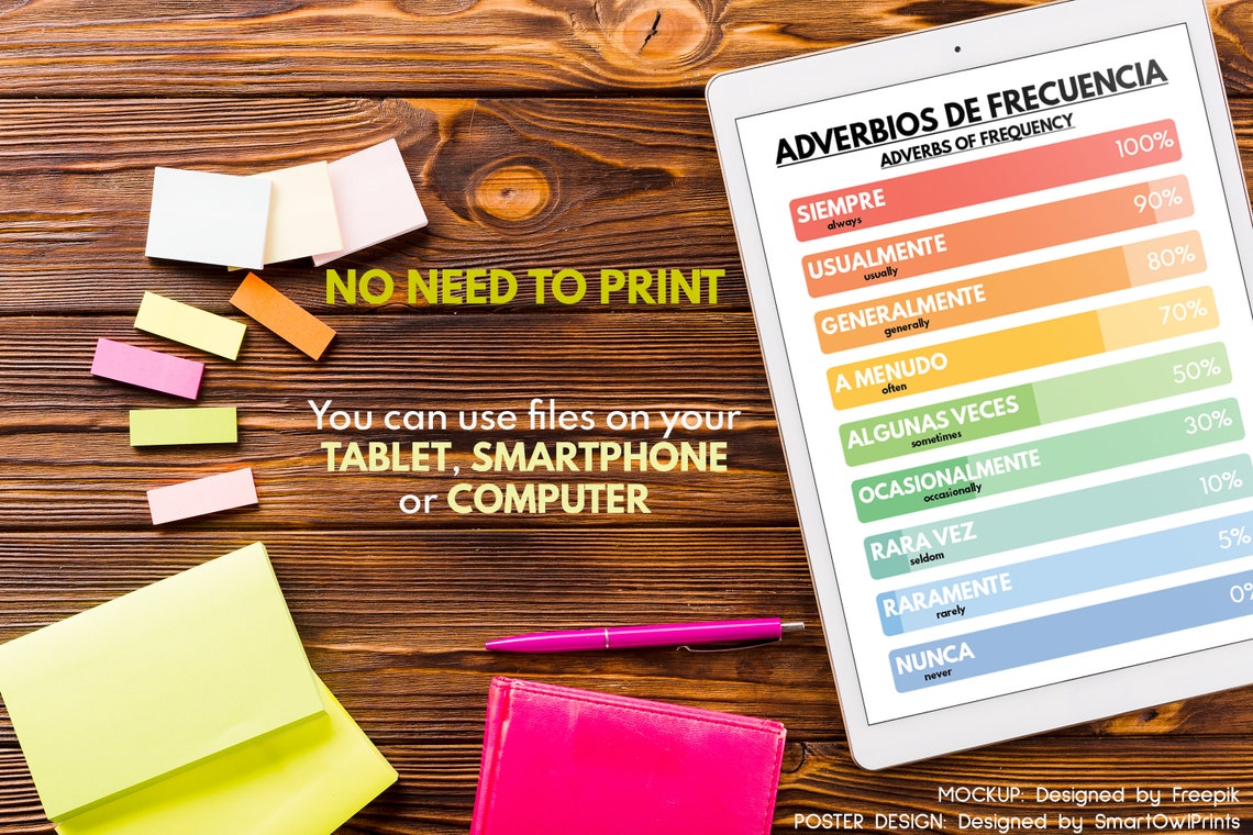 Spanish Language, ADVERBS OF FREQUENCY, Grammar Anchor Chart ...