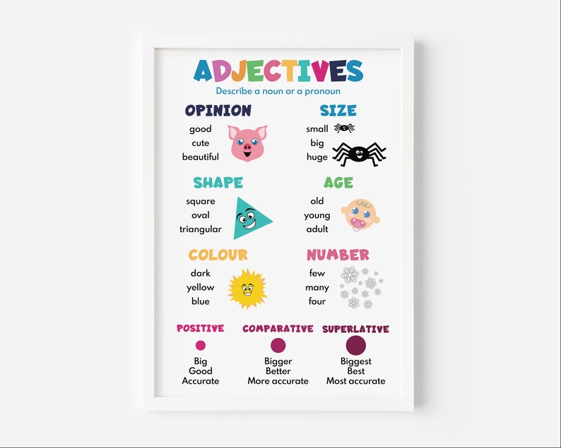 ADJECTIVES TYPES, Poster for Kids, Parts of Speech, Grammar Anchor ...