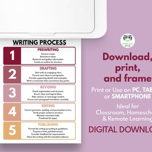 WRITING PROCESS POSTER, How to Write, 5 Stages of Writing, Step-by-step ...