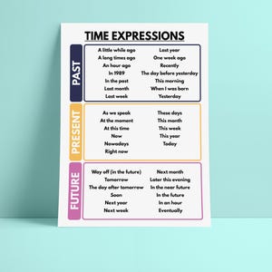 TIME EXPRESSIONS POSTER, English Language Poster for Sequencing Events ...