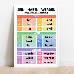 German Language, AUXILIARY VERBS POSTER, Sein Haben Werden, Conjugation ...