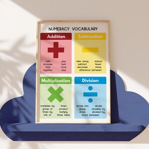 MATH VOCABULARY Poster, Educational Poster, Numeracy, Math, Rainbow ...