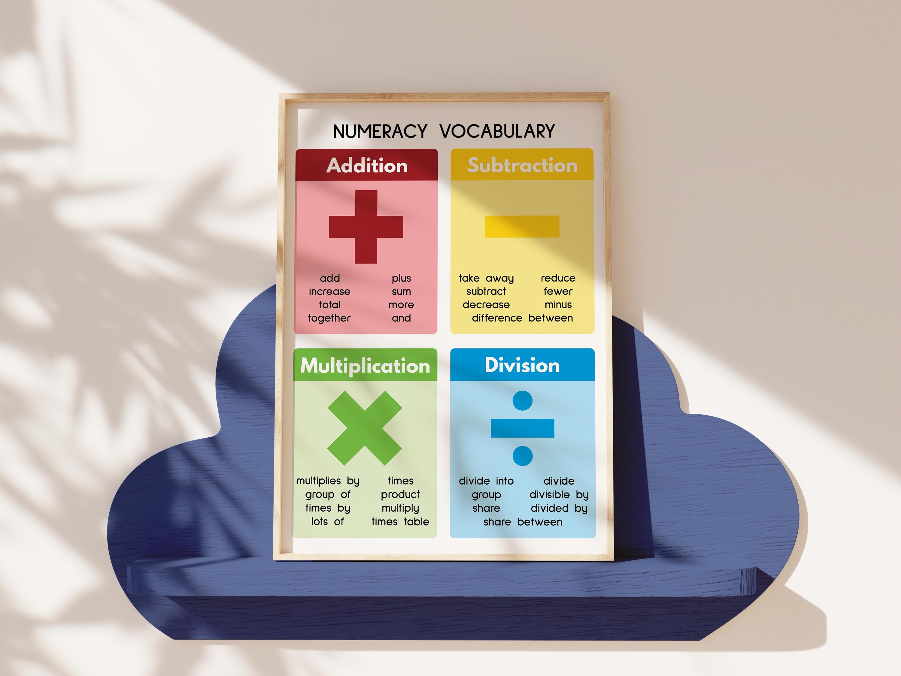 MATH VOCABULARY Poster, Educational Poster, Numeracy, Math, Rainbow ...
