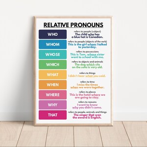 RELATIVE PRONOUNS POSTER, Who or Whom? Parts of Speech, Grammar Chart ...
