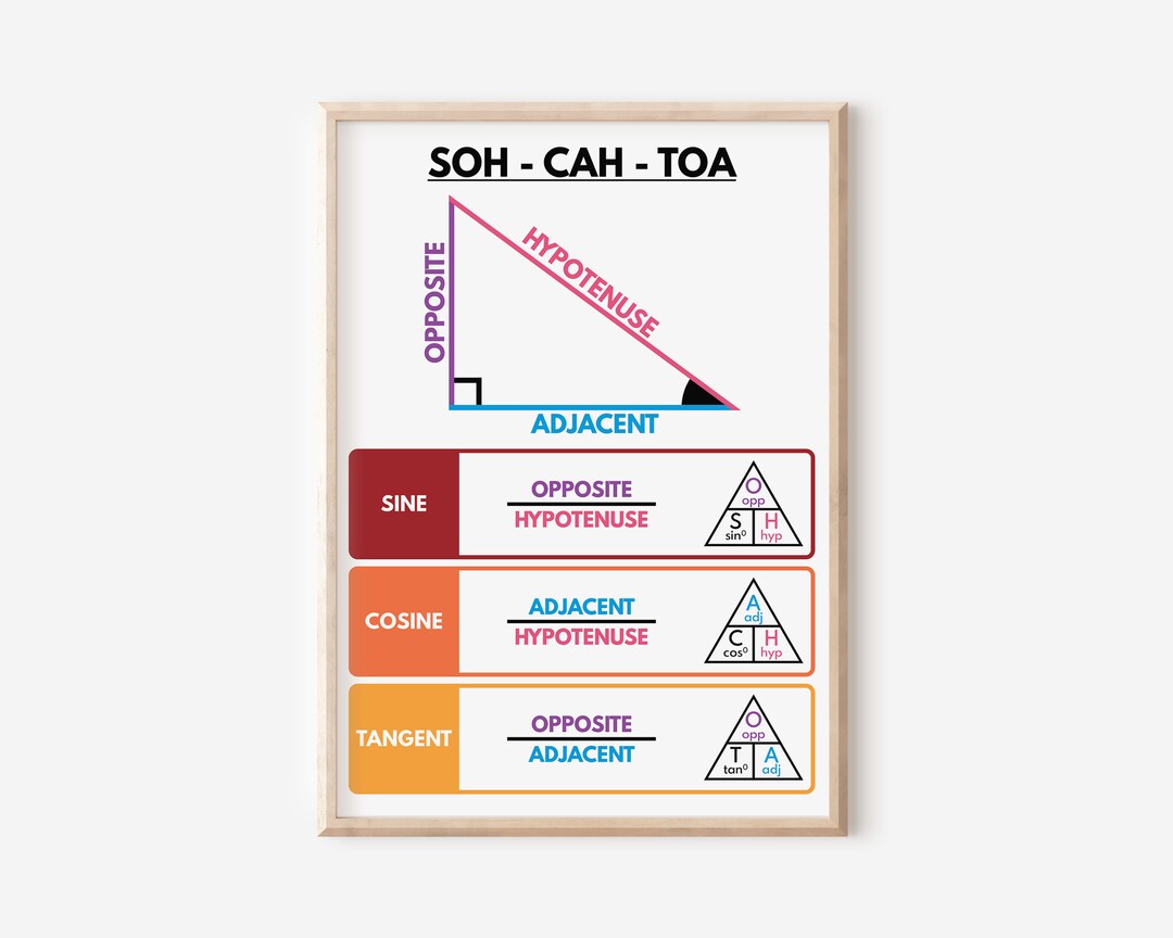 SOH CAH TOA Poster, Educational Poster, Classroom Wall Art, Classroom ...