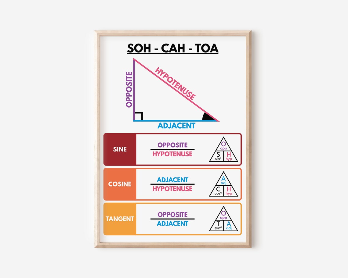 SOH CAH TOA Poster, Educational Poster, Classroom Wall Art, Classroom ...