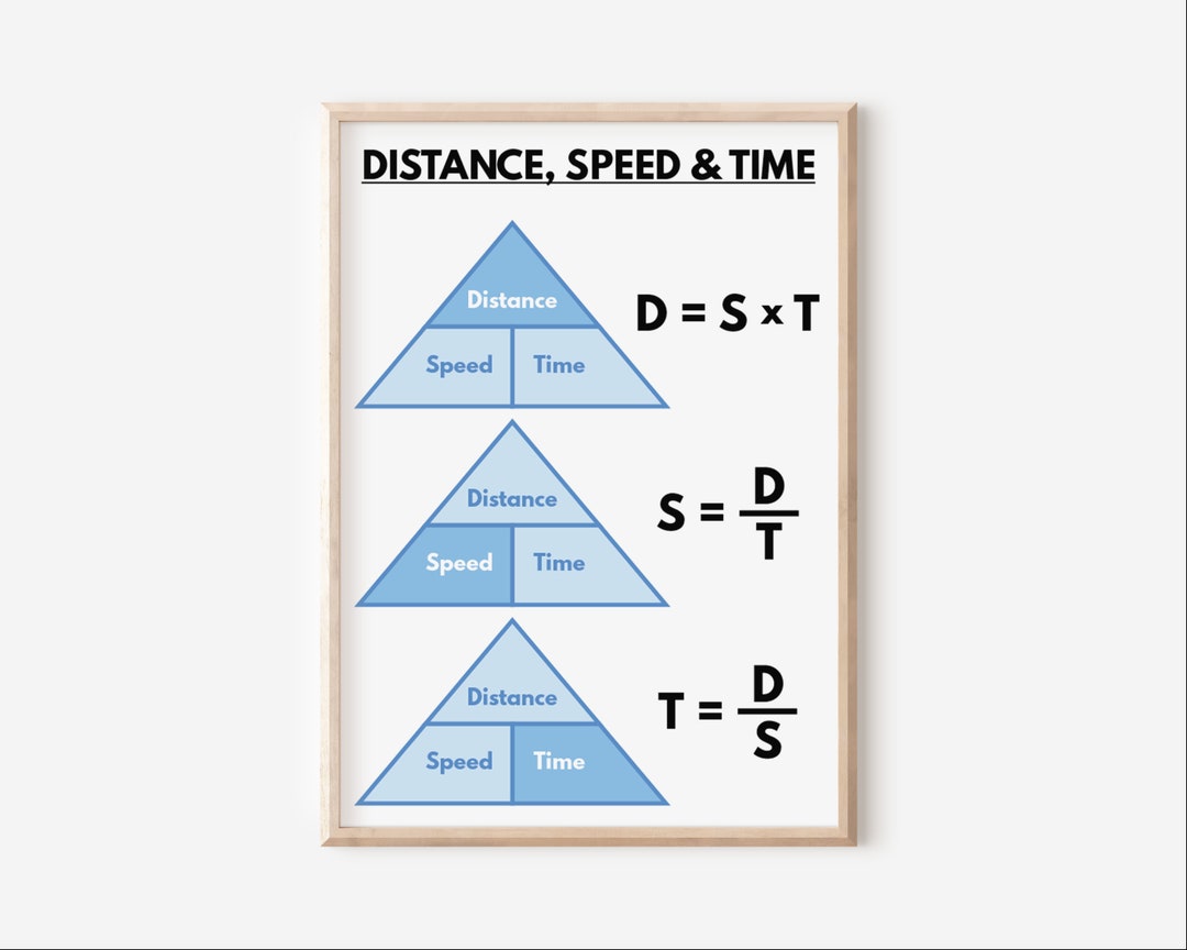 Calculating DISTANCE, SPEED and TIME, Educational Posters, Science ...
