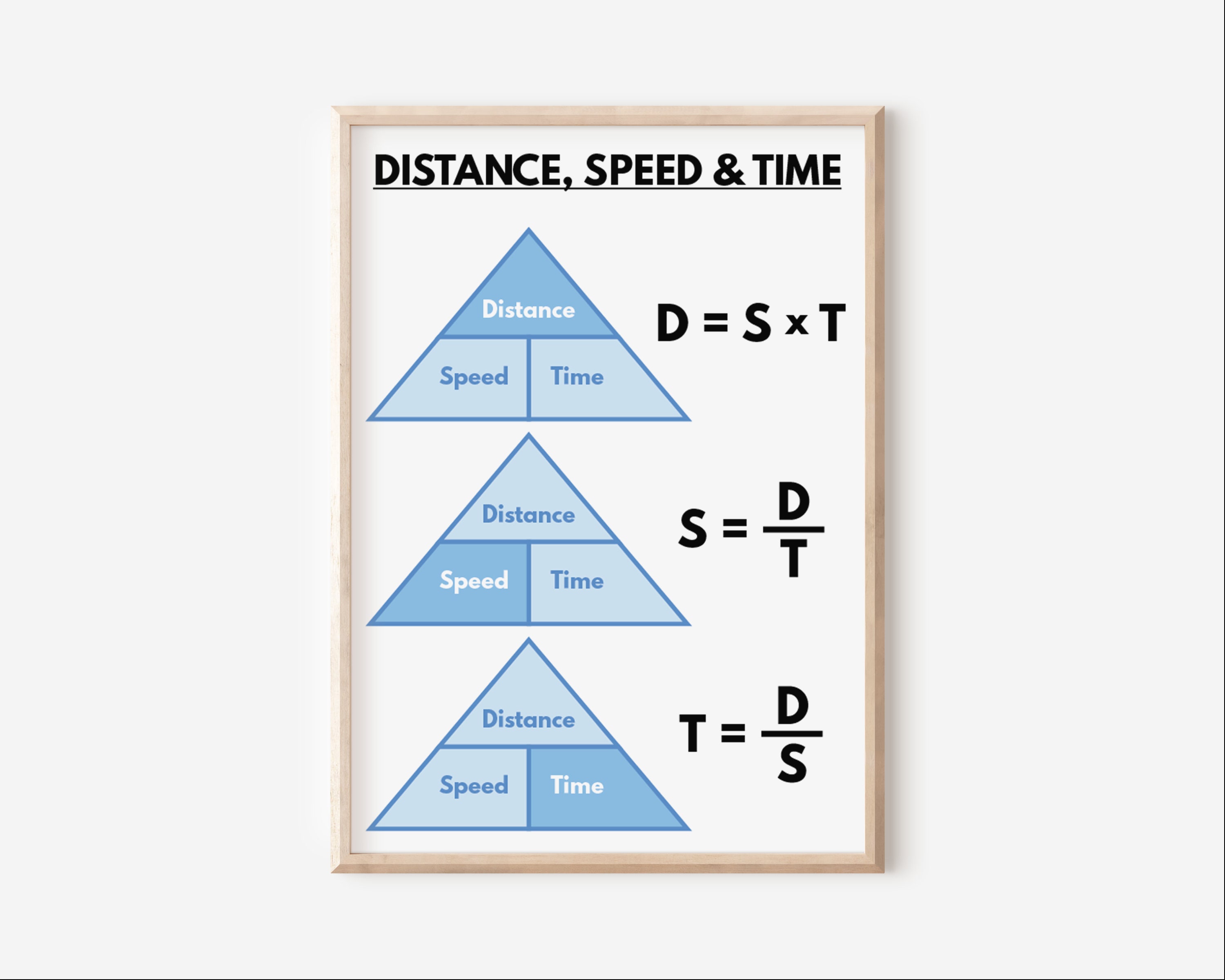 Calculating DISTANCE, SPEED and TIME, Educational Posters, Science ...