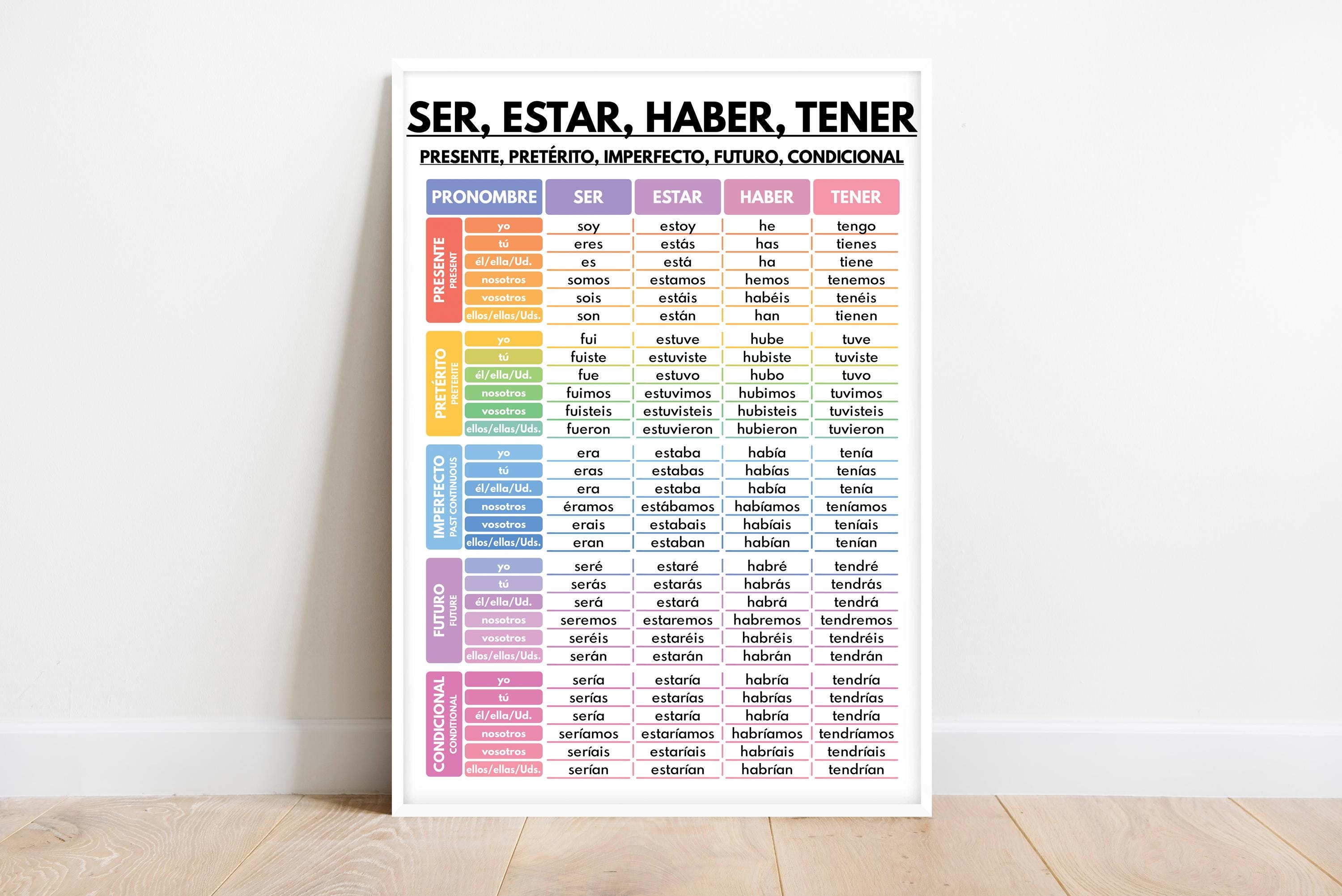 Estar Forms In Spanish Chart