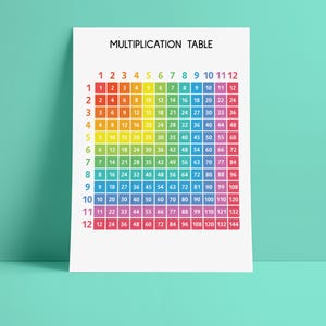 MULTIPLICATION TABLE, 1 to 12, Educational Posters, Rainbow Colors ...