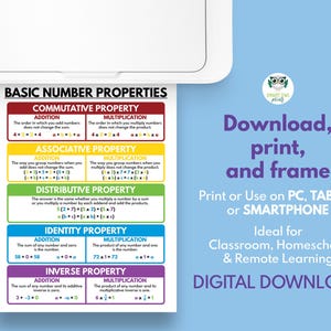 BASIC NUMBER PROPERTIES Poster, Print, Educational Math Poster for Kids ...