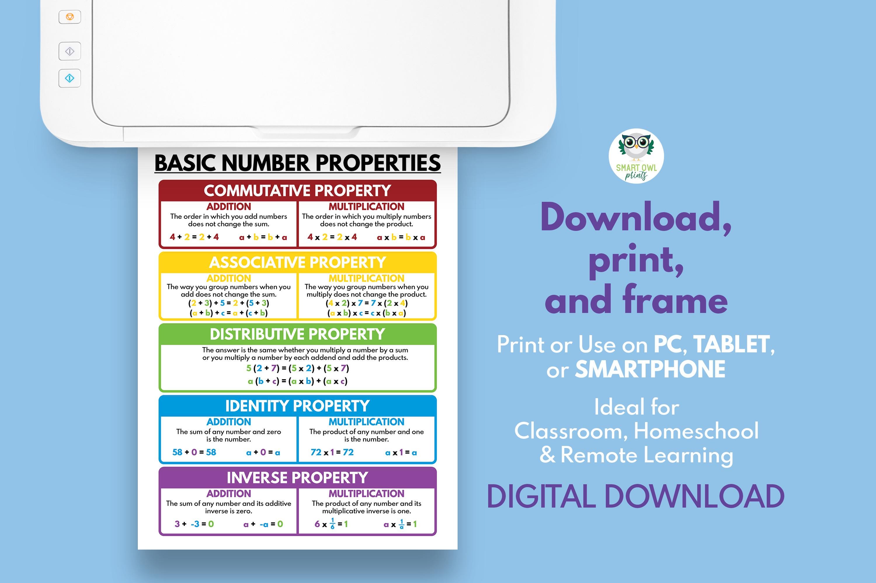 BASIC NUMBER PROPERTIES Poster, Print, Educational Math Poster for Kids ...