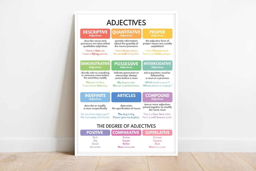 ADJECTIVES POSTER, Adjective Types, Parts of Speech, Grammar Anchor ...
