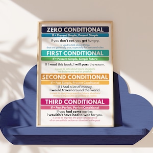 CONDITIONALS POSTER, 0-3 Conditionals, Grammar Chart, Homeschool ...
