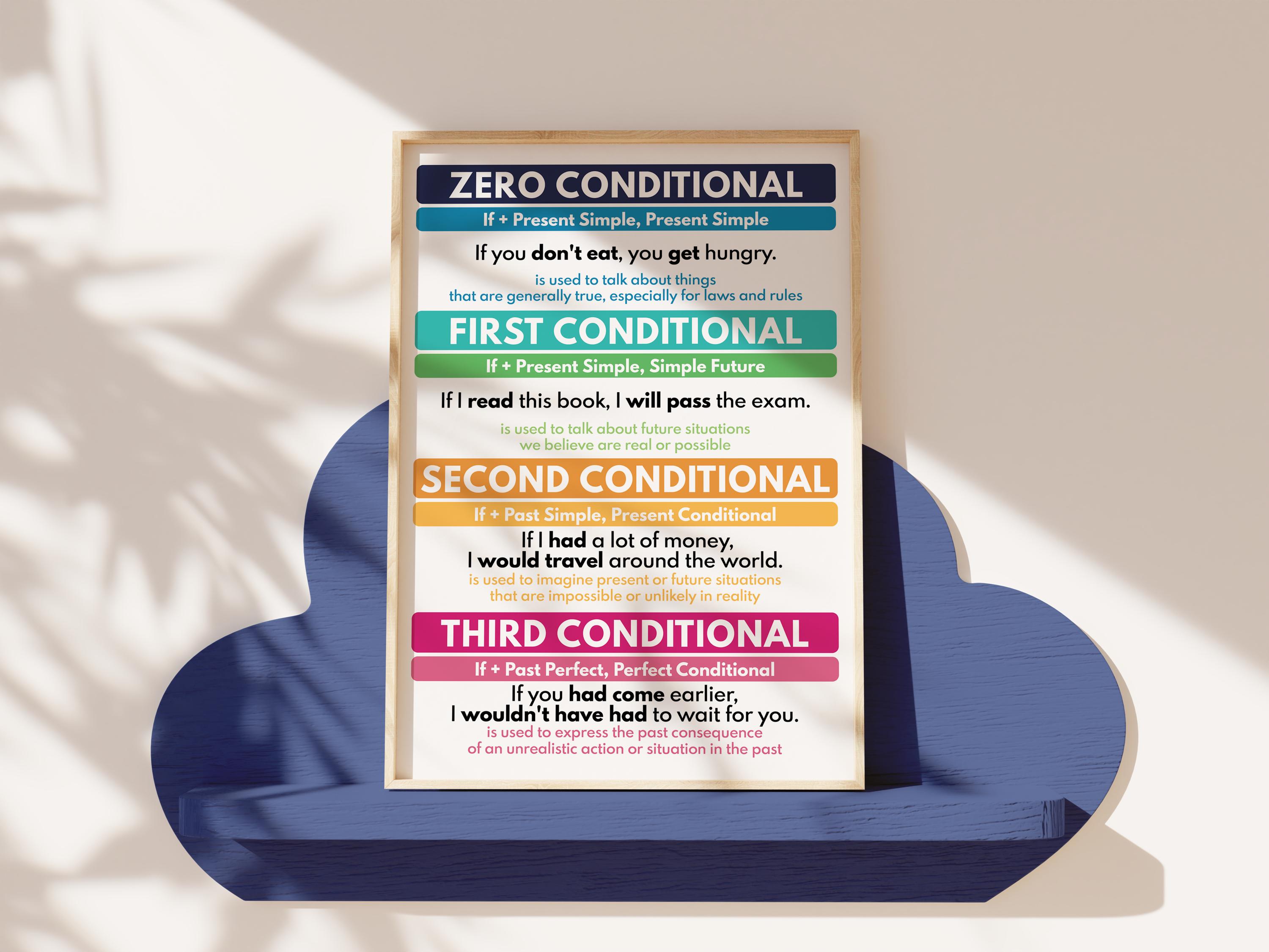 CONDITIONALS POSTER, 0-3 Conditionals, Grammar Chart, Homeschool ...