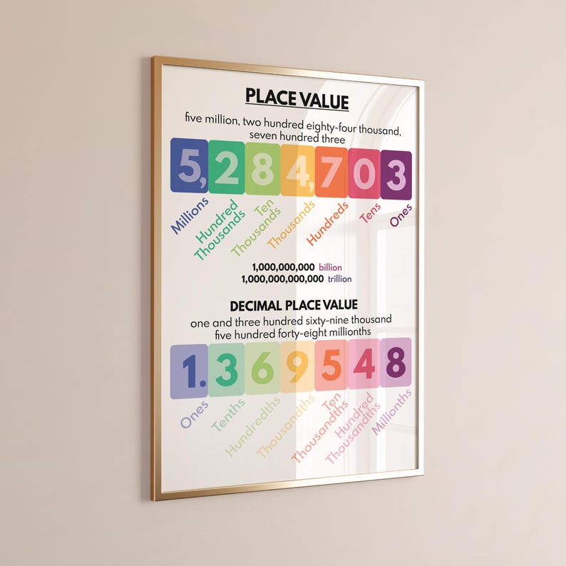 PLACE VALUE POSTER, Educational Posters, Math Poster for Kids, Decimals ...