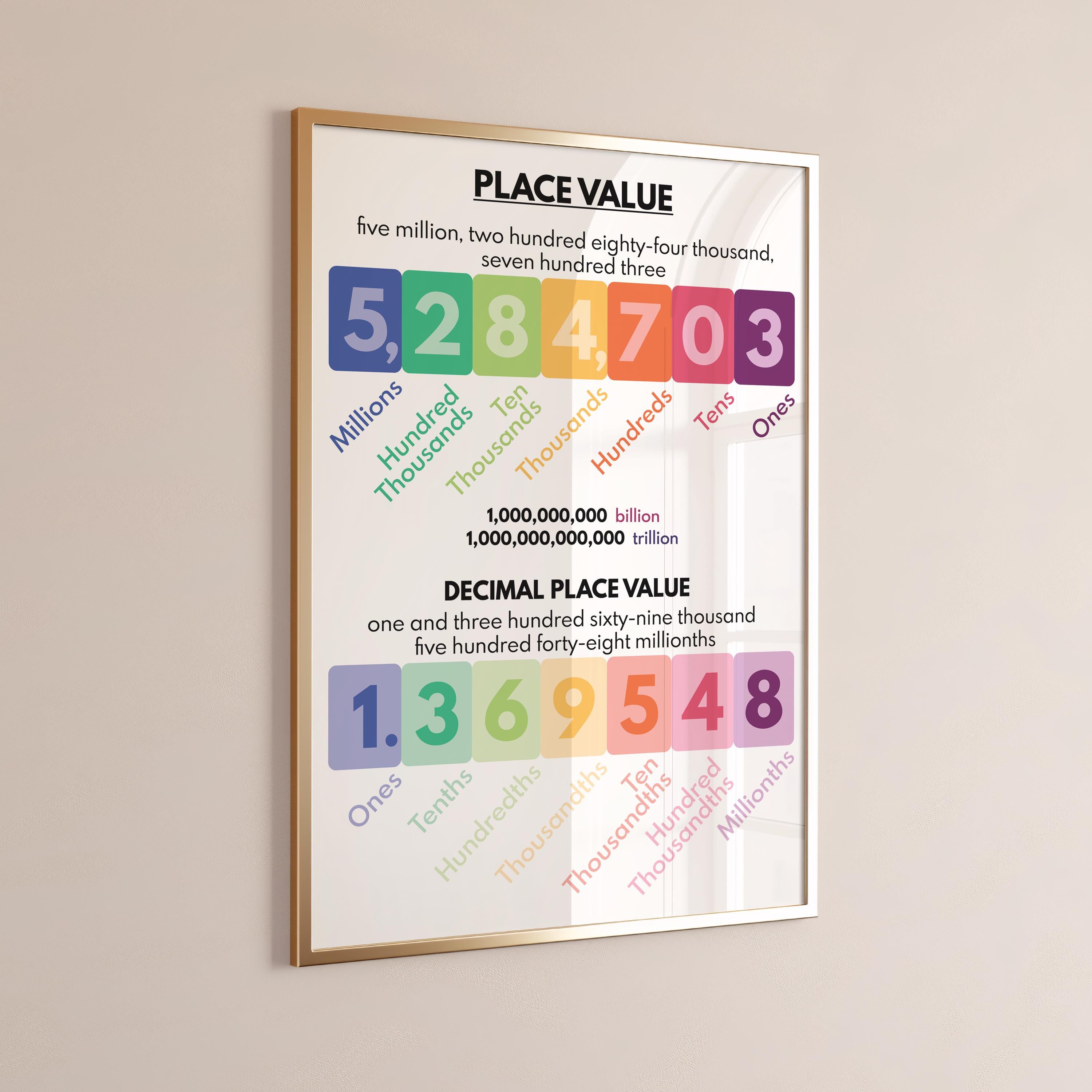 PLACE VALUE POSTER, Educational Posters, Math Poster for Kids, Decimals ...