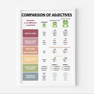 COMPARISON OF ADJECTIVES Cheat Sheet, English Grammar Anchor Chart ...