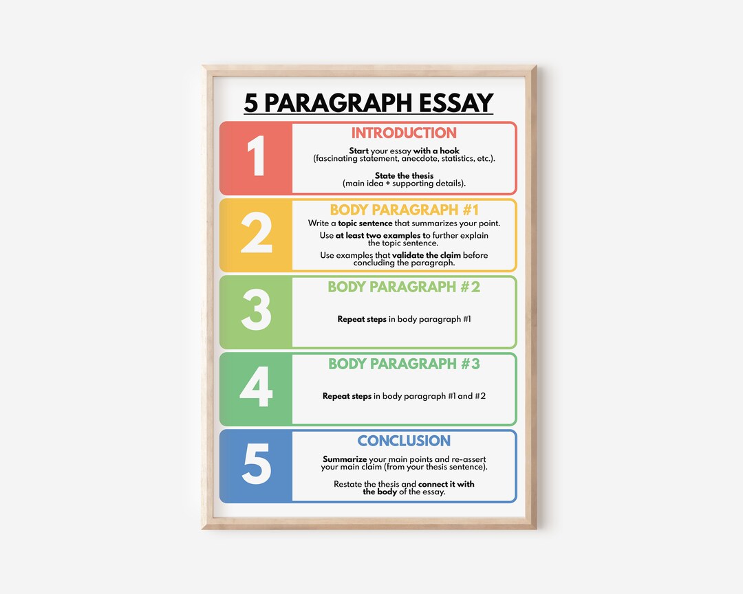 WRITING AN ESSAY Poster, How to Write an Essay, 5 Paragraph Essay ...
