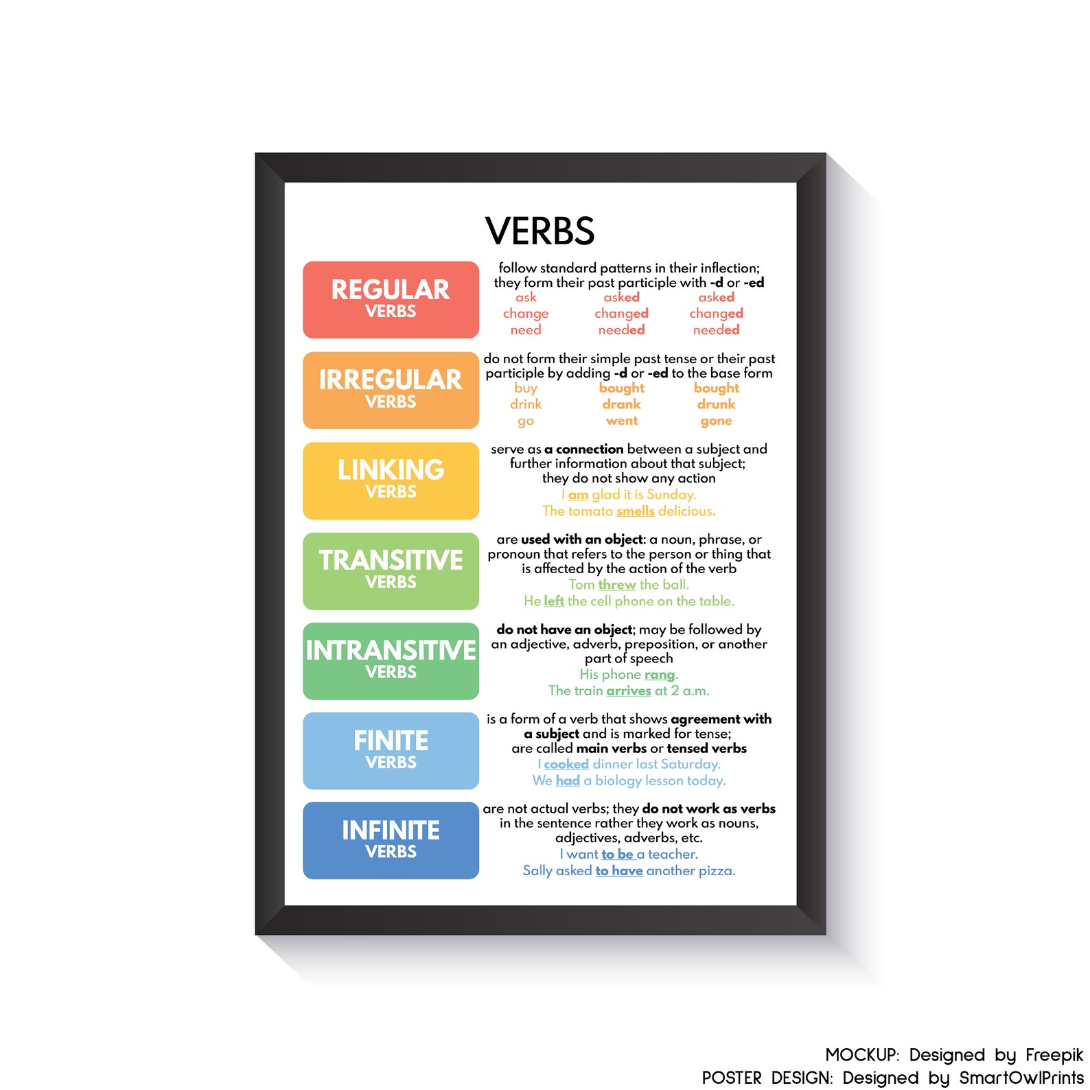 VERBS Types of verbs Parts of speech Grammar Chart for | Etsy