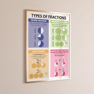 TYPES OF FRACTIONS, Educational Poster, Math Poster, Fractions ...