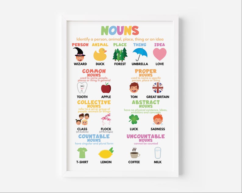 NOUNS FOR KIDS, Types of Nouns, Engaging Grammar Chart for Kids ...