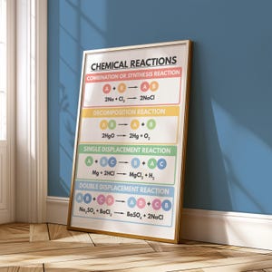 CHEMICAL REACTIONS POSTER, Science Classroom Decor, Educational Poster ...