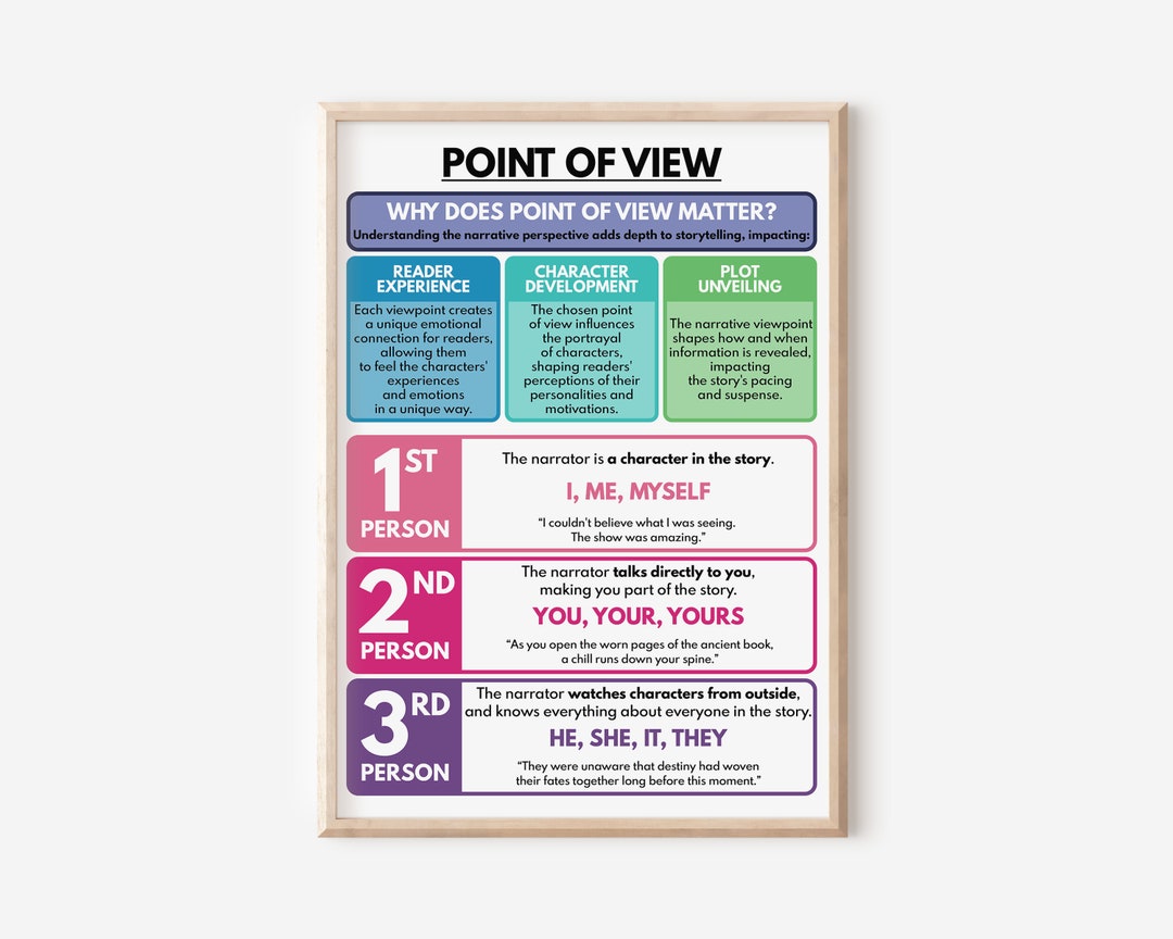 POINT OF VIEW Poster, Comprehensive Guide, Writing, Elevate Your ...