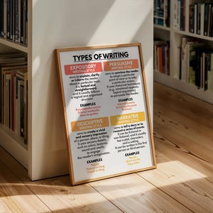 TYPES OF WRITING Poster, English Classroom Decor, Educational Posters ...