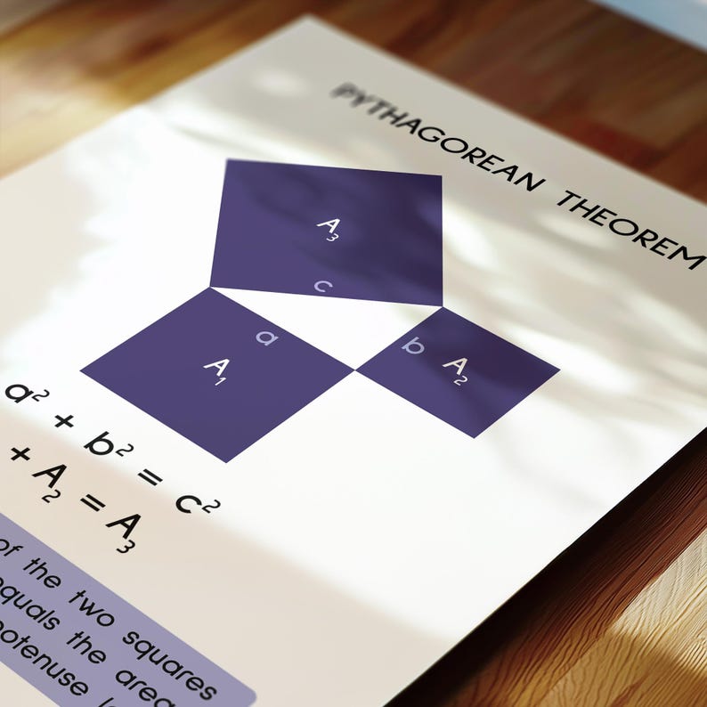 PYTHAGORAS THEOREM, Educational Posters, Classroom Wall Art Ideas, Math ...