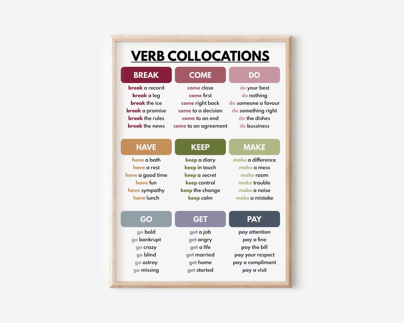 VERB COLLOCATIONS, Grammar Chart for Homeschool, Classroom Poster ...