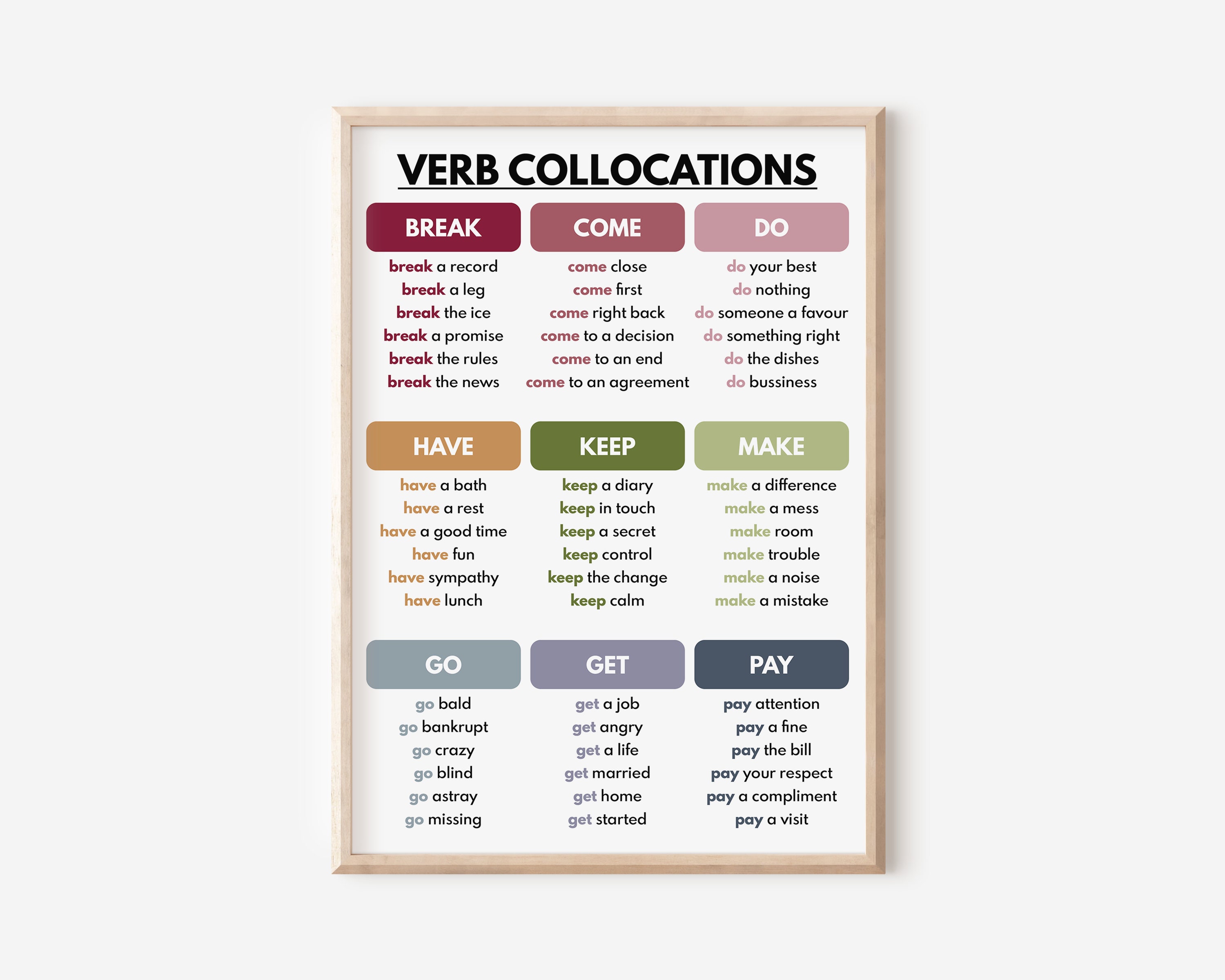 VERB COLLOCATIONS, Grammar Chart for Homeschool, Classroom Poster ...