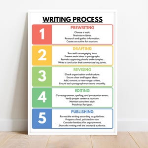 WRITING PROCESS POSTER, How to Write, 5 Stages of Writing, Step-by-step ...