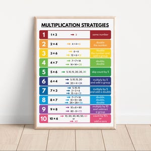 MULTIPLICATION and DIVISION STRATEGIES - Set of 2 Posters, Educational ...