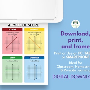 FOUR TYPES of SLOPE, Educational Posters, Math Classroom Wall Decor ...