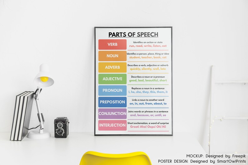 PARTS OF SPEECH, English Language Grammar Poster, Homeschool and ...