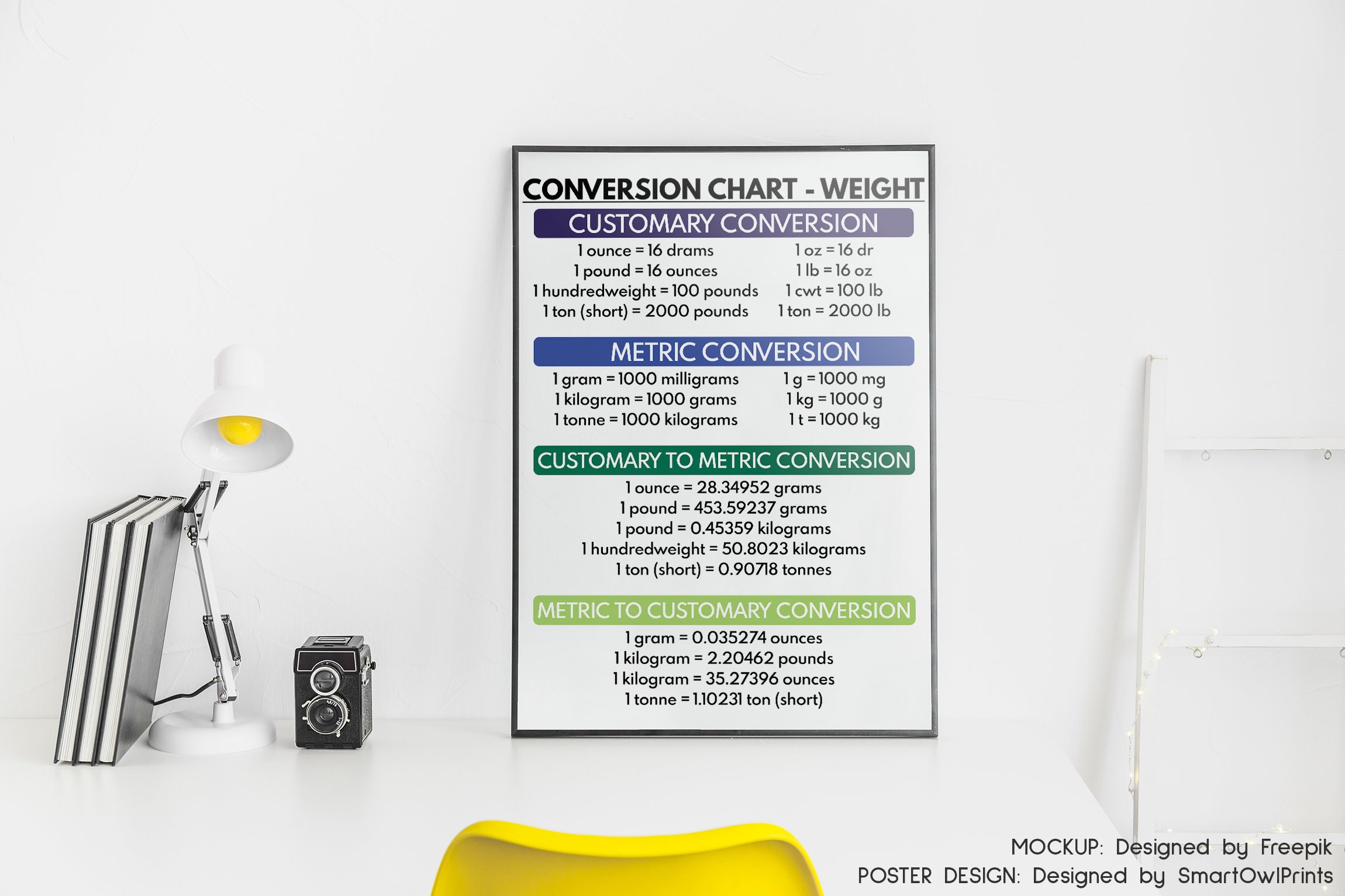 WEIGHT and LENGTH CONVERSION Set of 2 Posters, Conversion Chart ...