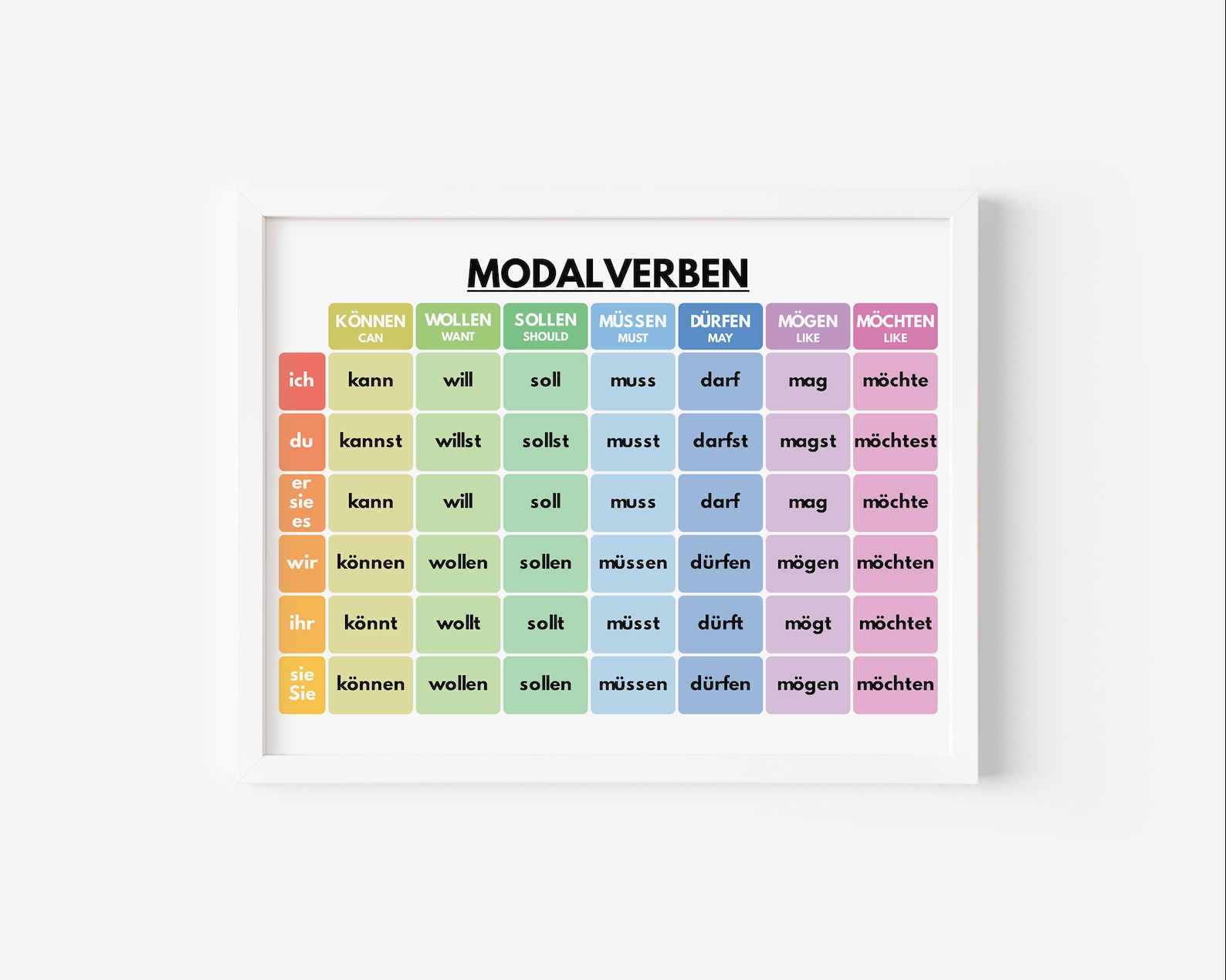 German Language, MODAL VERBS, Conjugation, Grammar Chart, German ...