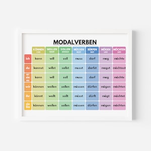 German Language, MODAL VERBS, Conjugation, Grammar Chart, German ...