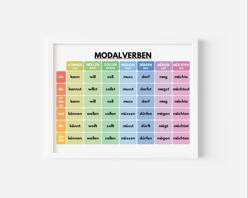 German Language, MODAL VERBS, Conjugation, Grammar Chart, German ...