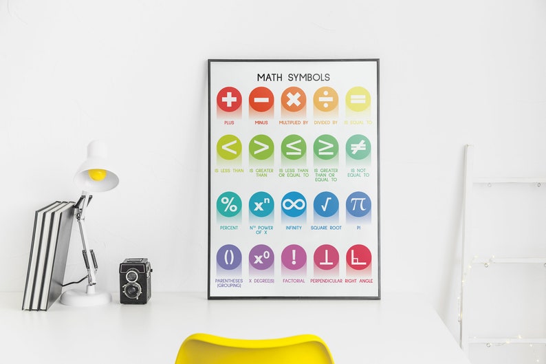 MATH SYMBOLS POSTER, Educational Poster, Numeracy, Symbols, Math ...