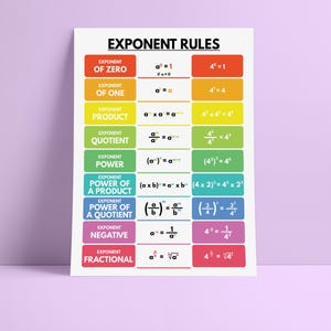 EXPONENT RULES POSTER, Comprehensive Educational Chart, Math Rules ...
