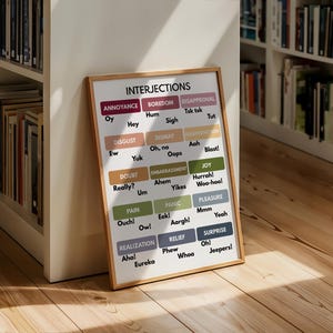 INTERJECTIONS Poster, Types of Interjections, Parts of Speech, GRAMMAR ...