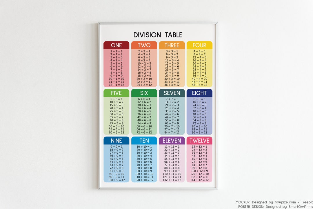 Three Division Table