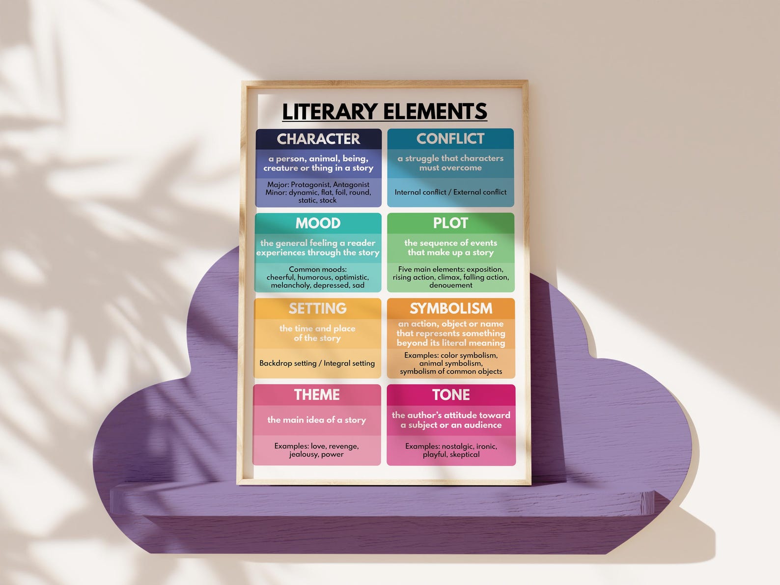 LITERARY ELEMENTS POSTER, English Language, Homeschool, English ...