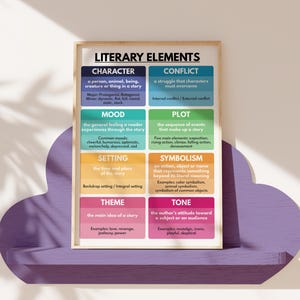 LITERARY ELEMENTS POSTER, English Language, Homeschool, English ...