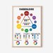 German Language, QUESTION WORDS POSTER, Grammar Chart, Classroom Decor ...