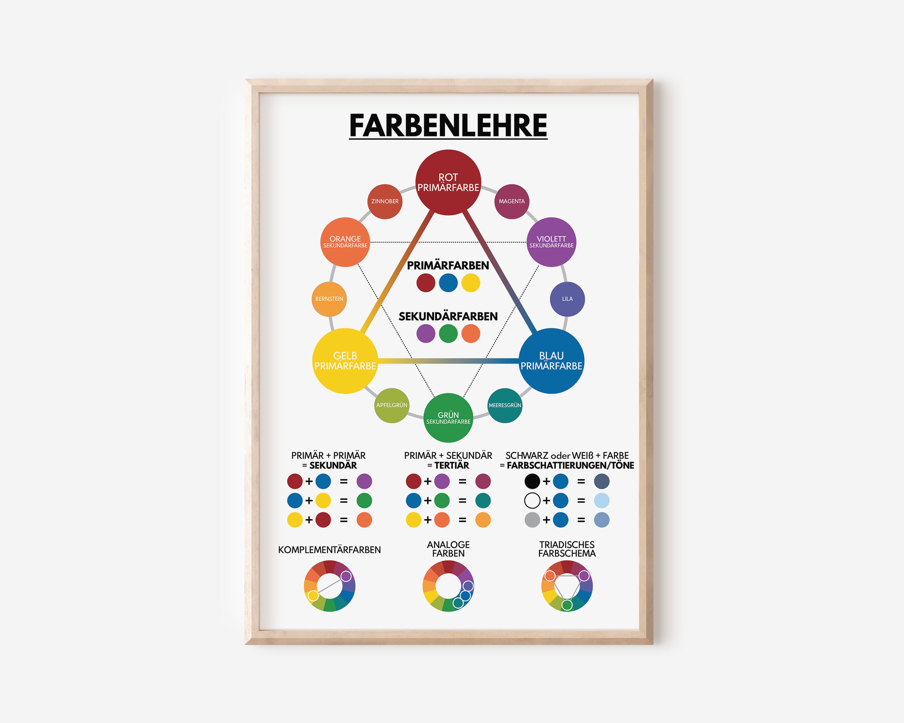 COLOR THEORY Poster, German Language, Color Wheel, Educational Posters ...